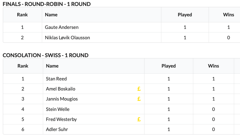 NBGF - Mellommøtet 2022